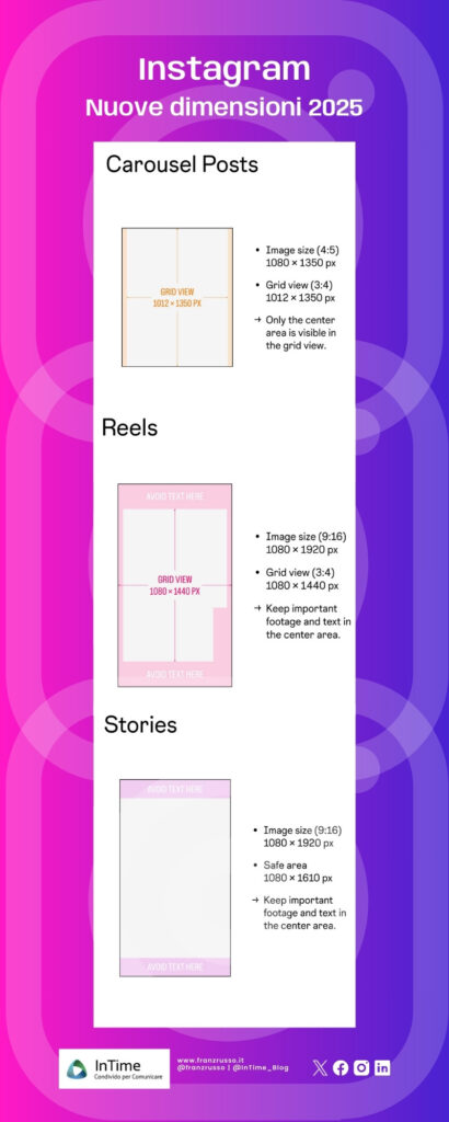 Instagram, le nuove dimensioni dei nuovi formati per il 2025